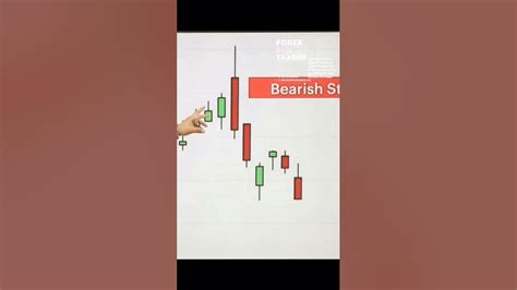 How To Trade With Candel Stick Patterns Stockmarket Forex Trading