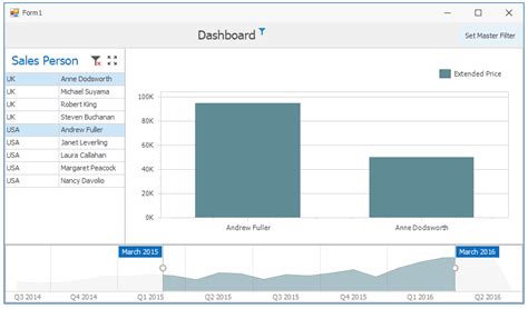 rangefilterselection class business intelligence dashboard