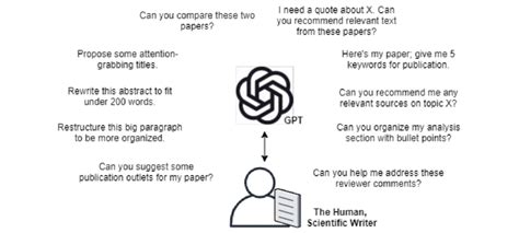 Gpt Can Help Scientific Writers Bootstrap Mundane Tasks There Are Many Download Scientific