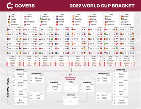 Updated World Cup Bracket Printable Fillable 2022 Chart