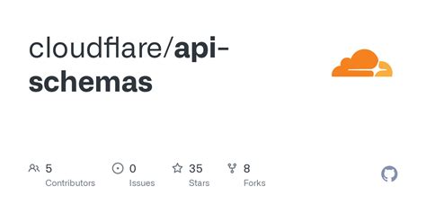 Api Schemas Openapi Yaml At Main · Cloudflare Api Schemas · Github