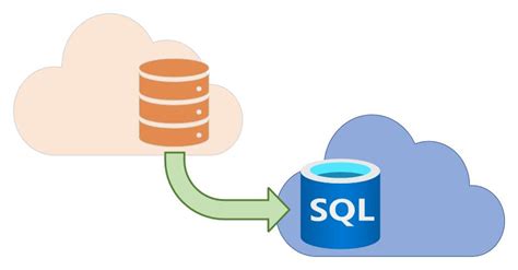 narendra angane on linkedin migrate databases from amazon rds for sql