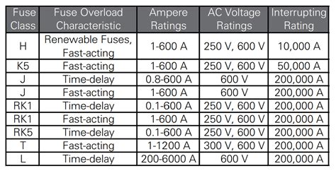 Overcurrent Protection Devices And Overcurrent Protection Circuit Paktechpoint