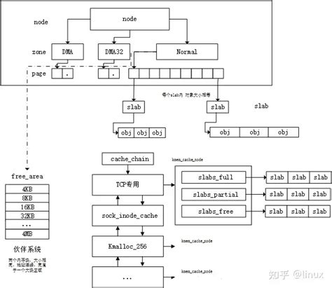 Cppbackendawsomeblog【no36】一条tcp连接时占用内存空间多少md At Main · 0voicecpp