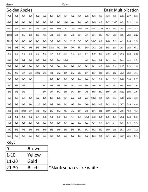 Golden Apples Basic Multiplication Coloring Squared Math Coloring Worksheets Halloween