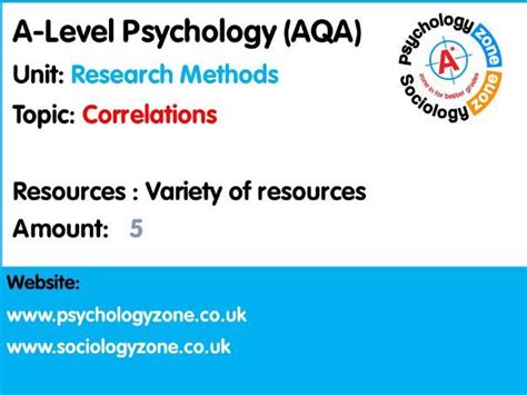 Aqa Psychology Research Methods Correlations Teaching Resources
