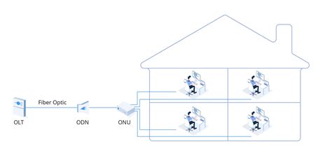 ONU Vs Router Can ONUs Replace Routers