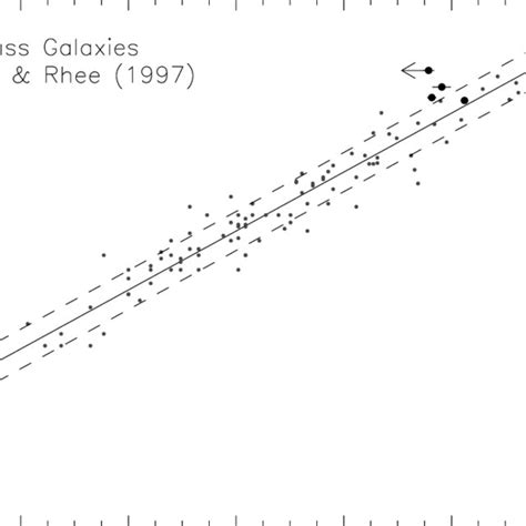 Hi Mass As A Function Of Radius For The Spiral And Irregular Galaxies