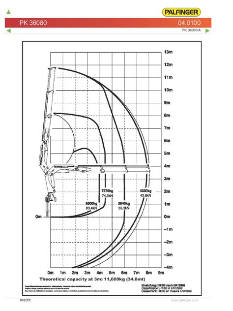 Pk 36080 Load Chart A Pdf