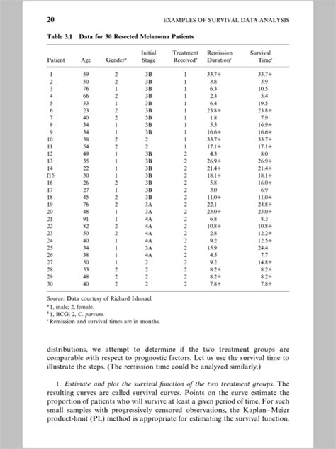solved use the redistribution to the right algorithm to