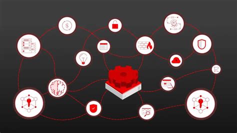 Riyadh Security Automation 6 Key Benefits Best Practices