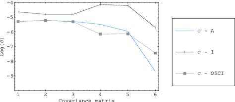 Figure 2 From Comparison Of The Estimation Of The Degree Of