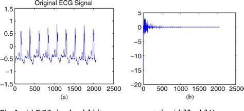 figure 3 from compressed sensing signal and data acquisition in