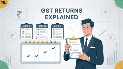 What Are Gst Returns Types Of Gst Return Forms Filing Dates