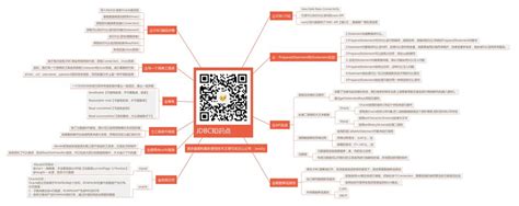 jsp思维导图 java精美思维导图 csdn博客