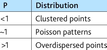 Values Of Coefficient P Offered By PAST Download Scientific Diagram
