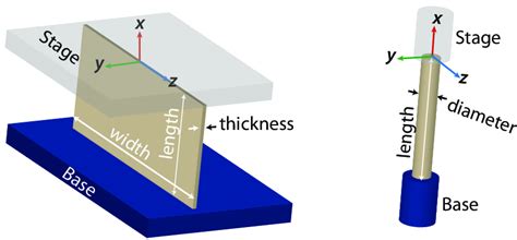 A Sheet Blade Flexure Between A Base And A Functional Stage Is Shown
