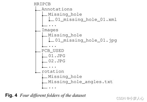 Hripcb A Challenging Dataset For Pcb Defects Detection And
