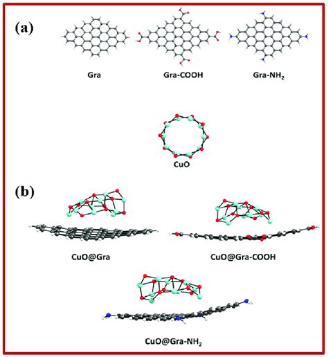 A Optimized Geometries Of Pristine Graphene Sheet Gra Carboxylic Download Scientific