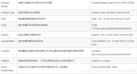 中content Type等属性详解剑小纯的博客 Csdn博客contenttype属性