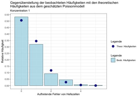 R Add Legend Manually To Ggplot Does Not Work Stack Overflow