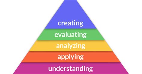 Cognitive Skills Notes Bloom S Taxonomy