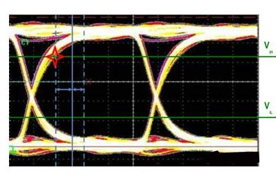 What Is Eye Diagram And What Information Does It Reflect About The Waveform Walsun