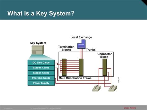Configuring Router Cisco Cme Power Point Ppt