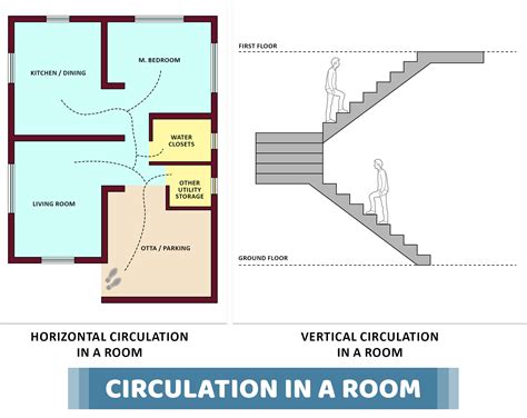 Image Of A Building Plan