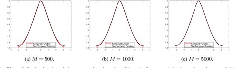 Figure 1 From A Smoothing Analysis For Multigrid Methods Applied To