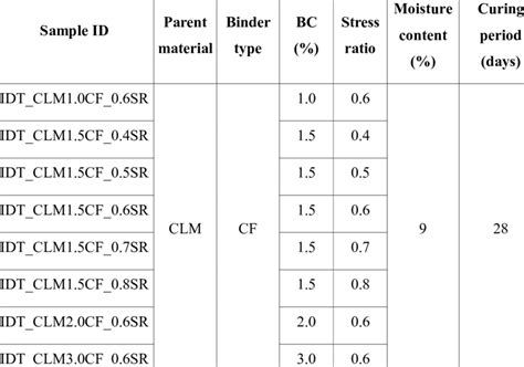 4 Idt Testing Program For Evaluating Fatigue Characteristics