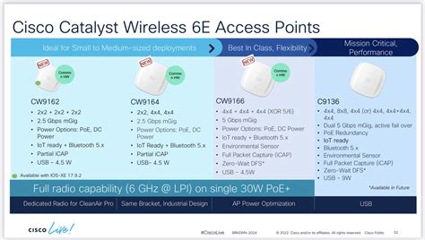 Cisco Catalyst CW X Access Points The Choice Is Yours Wifi Reference