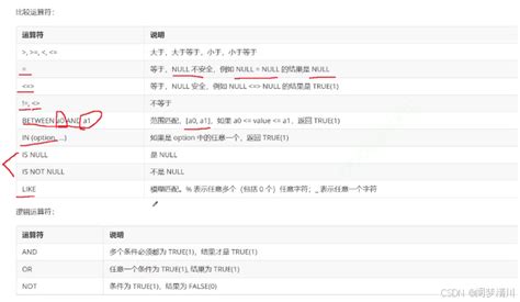 Mysql数据库~~条件查询、分页查询、修改操作mysql条件分页查询 Csdn博客