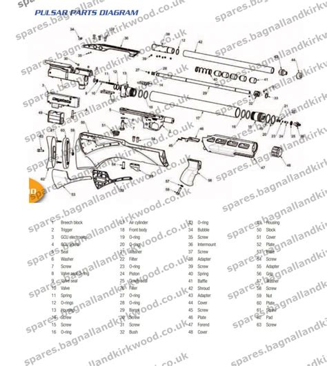 Daystate Pulsar Bagnall And Kirkwood Airgun Spares