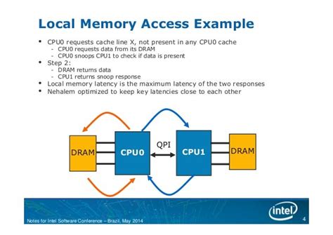 Notes On Numa Architecture