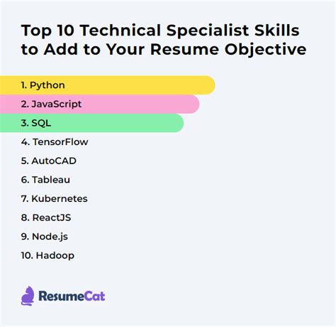 Top 18 Technical Specialist Resume Objective Examples