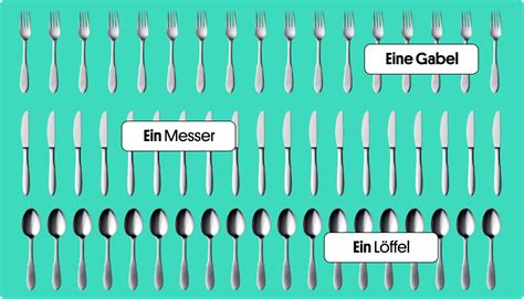 Ein Eine And Einen German Indefinite Articles Explained
