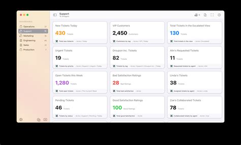 Zendesk Dashboard 360° View Of Customer Support Numerics