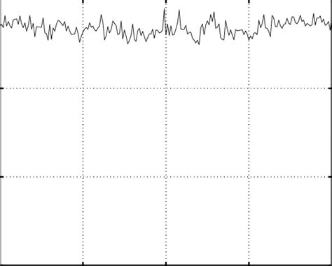 Average Angular Errors While Varying Ñ ¼ Download Scientific Diagram