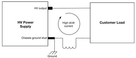 Reliable Grounding Methods For High Voltage Power Supplies 26 May