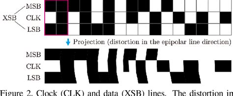 figure 1 from high speed and low latency 3d sensing with a parallel bus