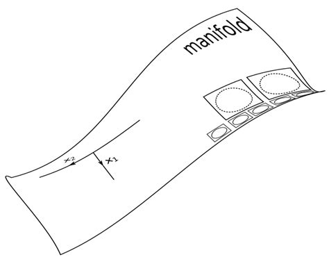Inkscape Distorting A 2d Object To Give The Appearance Of 3d Space