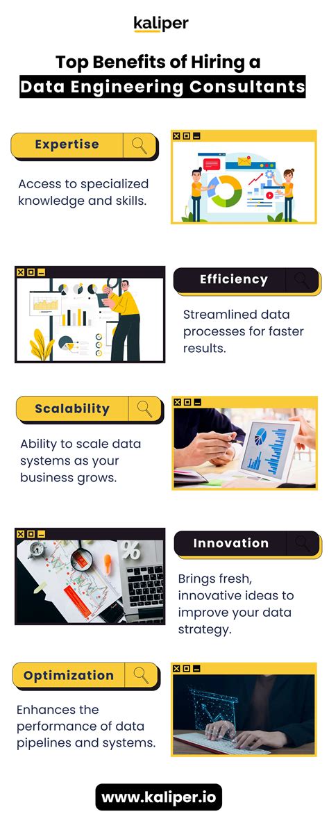How Data Engineering Consultants Enhance Data Analytics Pdf Free Download