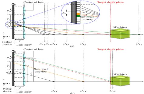 Principles Of Depth Extraction And Depth Quantization Problem In A Download Scientific