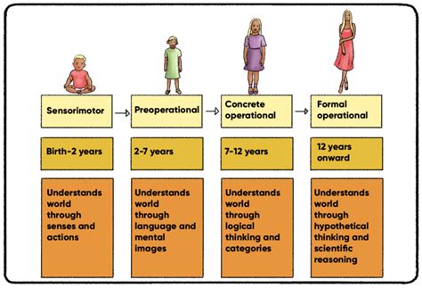 Preoperational Stage Of Cognitive Development Examples Clearance Sales