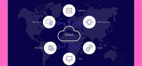 Micro Saas Moving Beyond ‘one Size Fits All Solutions