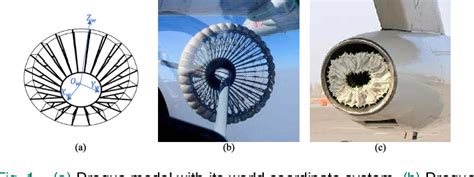 Figure 1 From A Novel Drogue Pose Estimation Method For Autonomous Aerial Refueling Based On