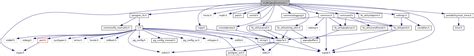 PostgreSQL Source Code Src Bin Psql Common C File Reference