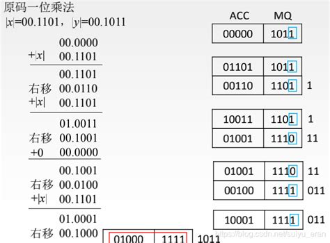 组成原理 csdn组成原理 csdn博客
