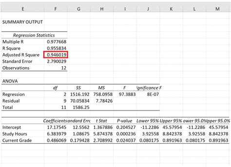 How to Calculate Adjusted R-Squared in Excel